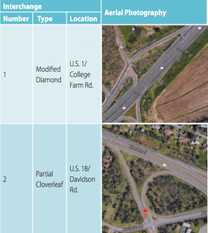 Rutgers and Rowan Partner Together to use Drones to Increase Safety on ...