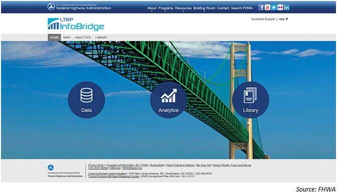 A New Home for Bridge Data - Rutgers CAIT