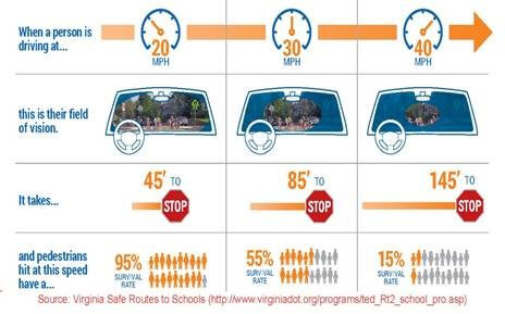 Pedestrian Safety Relative to Traffic-Speed Management - Rutgers CAIT