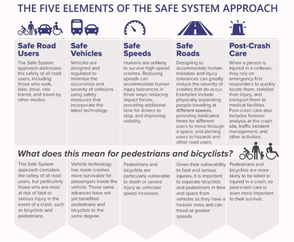 Safe System Approach for Pedestrians and Bicyclists - Rutgers CAIT
