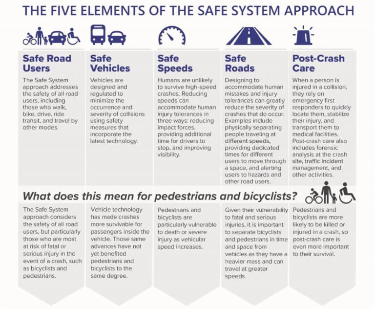 Safe System Approach for Pedestrians and Bicyclists - Rutgers CAIT