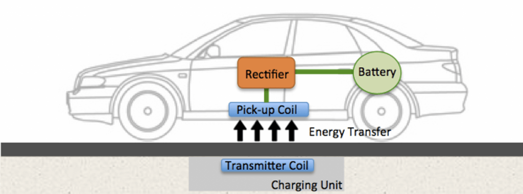 UTC Research Featured in 'TRB Weekly' for Breakthrough Electrified ...