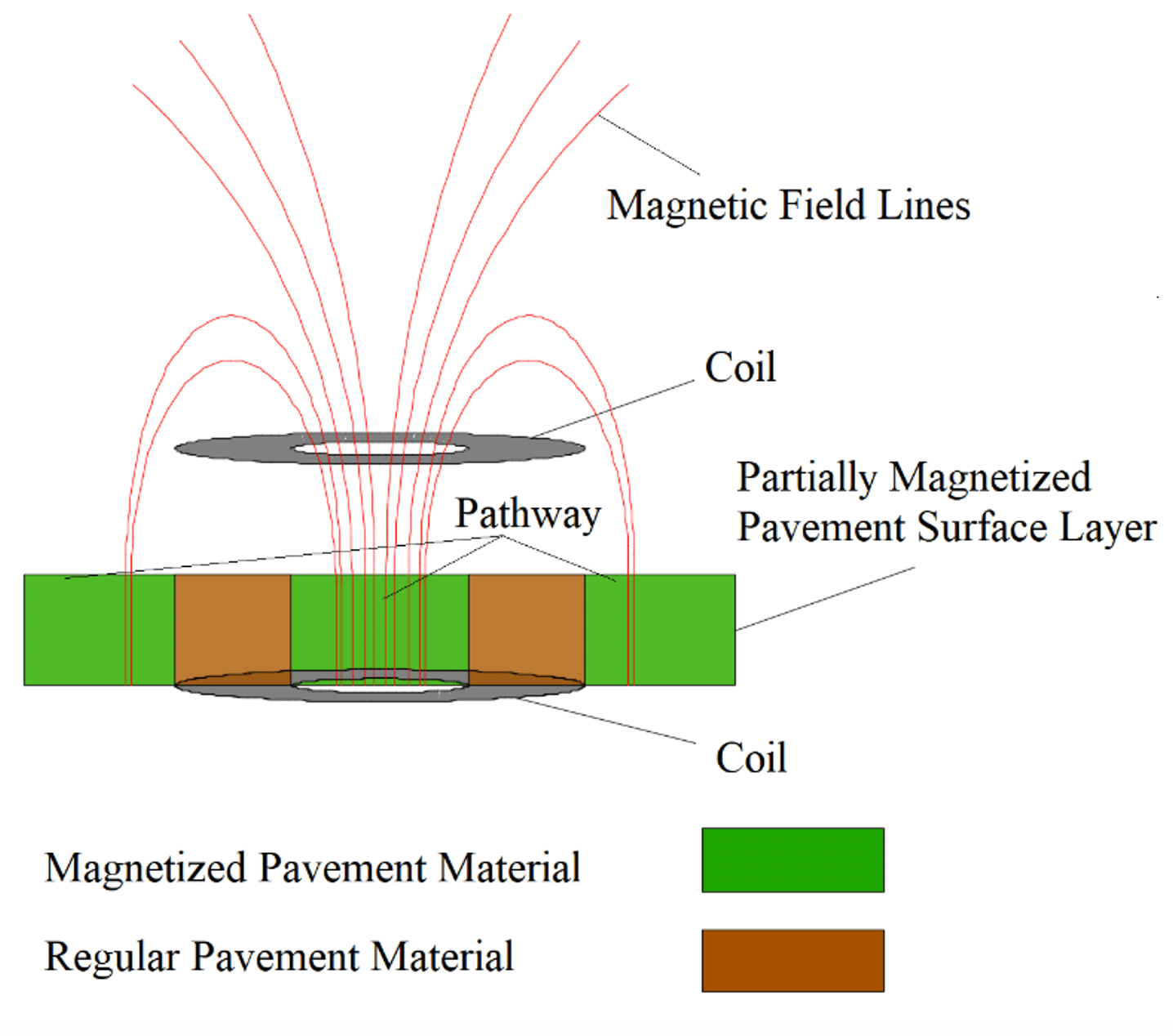 UTC Research Featured in 'TRB Weekly' for Breakthrough Electrified ...